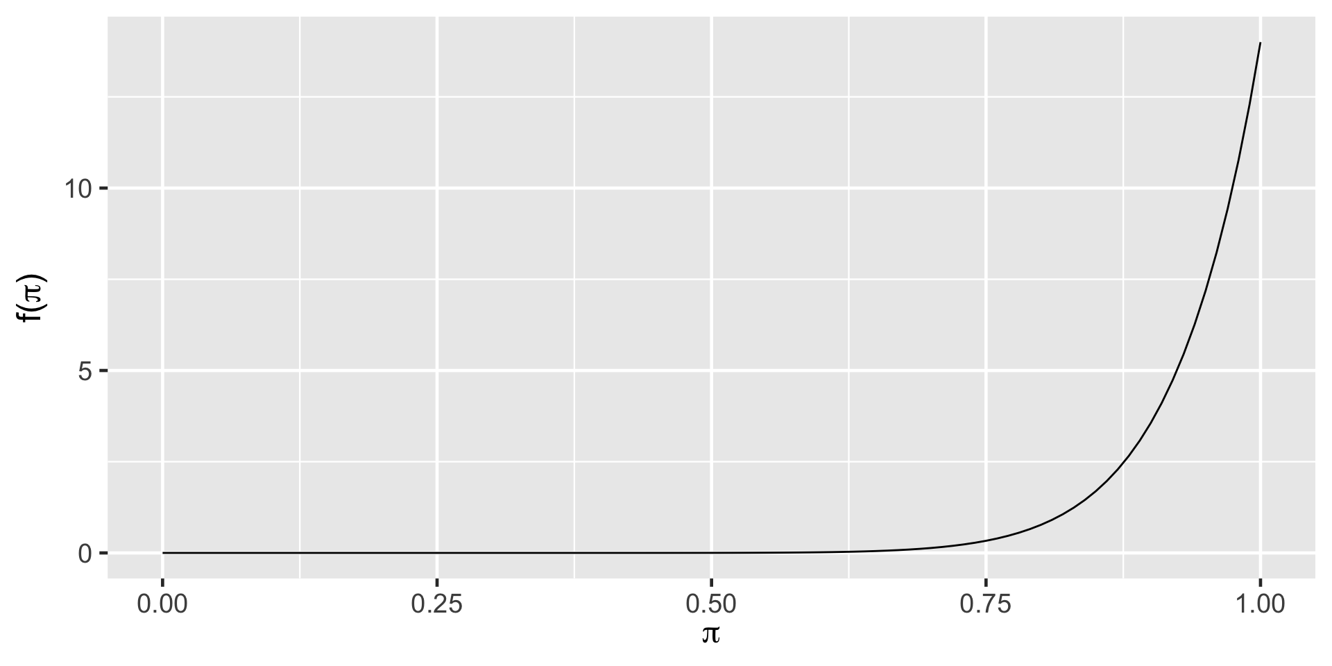 Introduction To Bayesian Inference