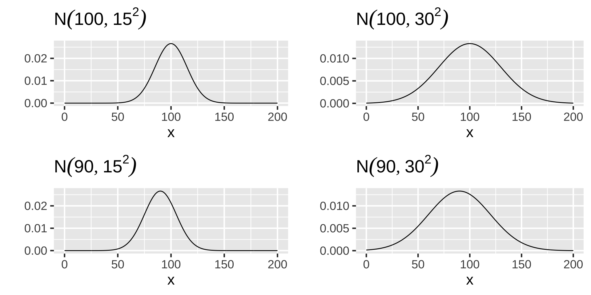 Introduction to Frequentist Inference Introduction to Frequentist Inference